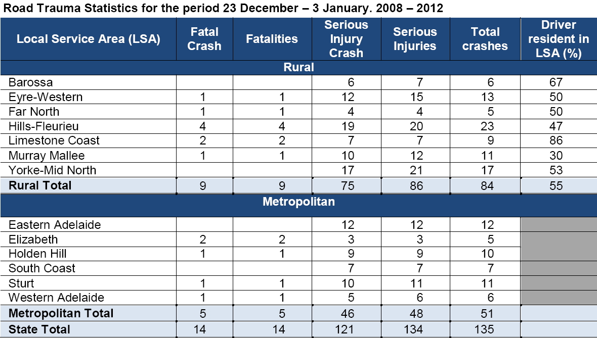 SAPOL ROAD SAFETY CAMPAIGN & ROAD TRAUMA STATISTICS – Coober Pedy ...